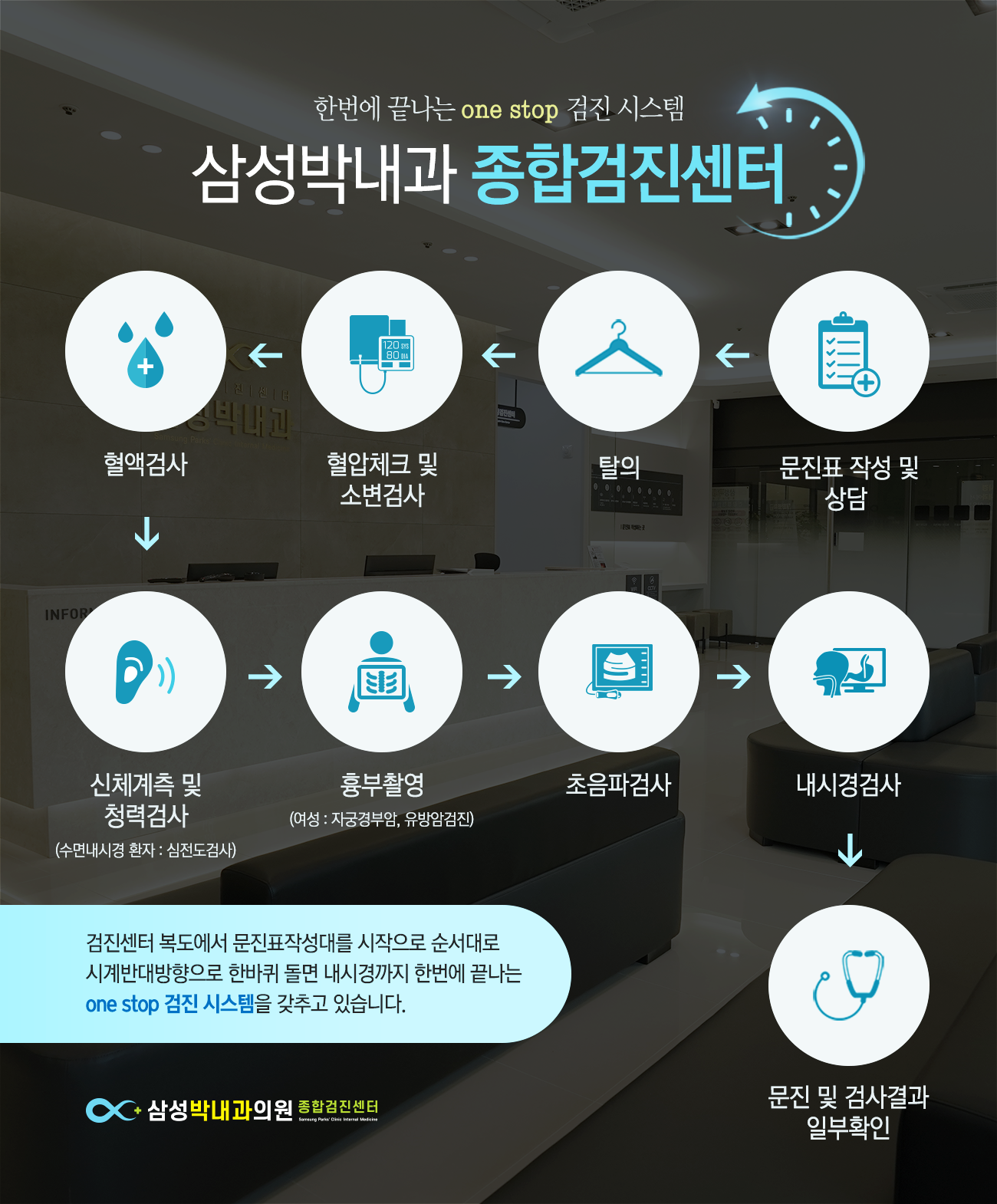 삼성박내과의원 종합검진센터